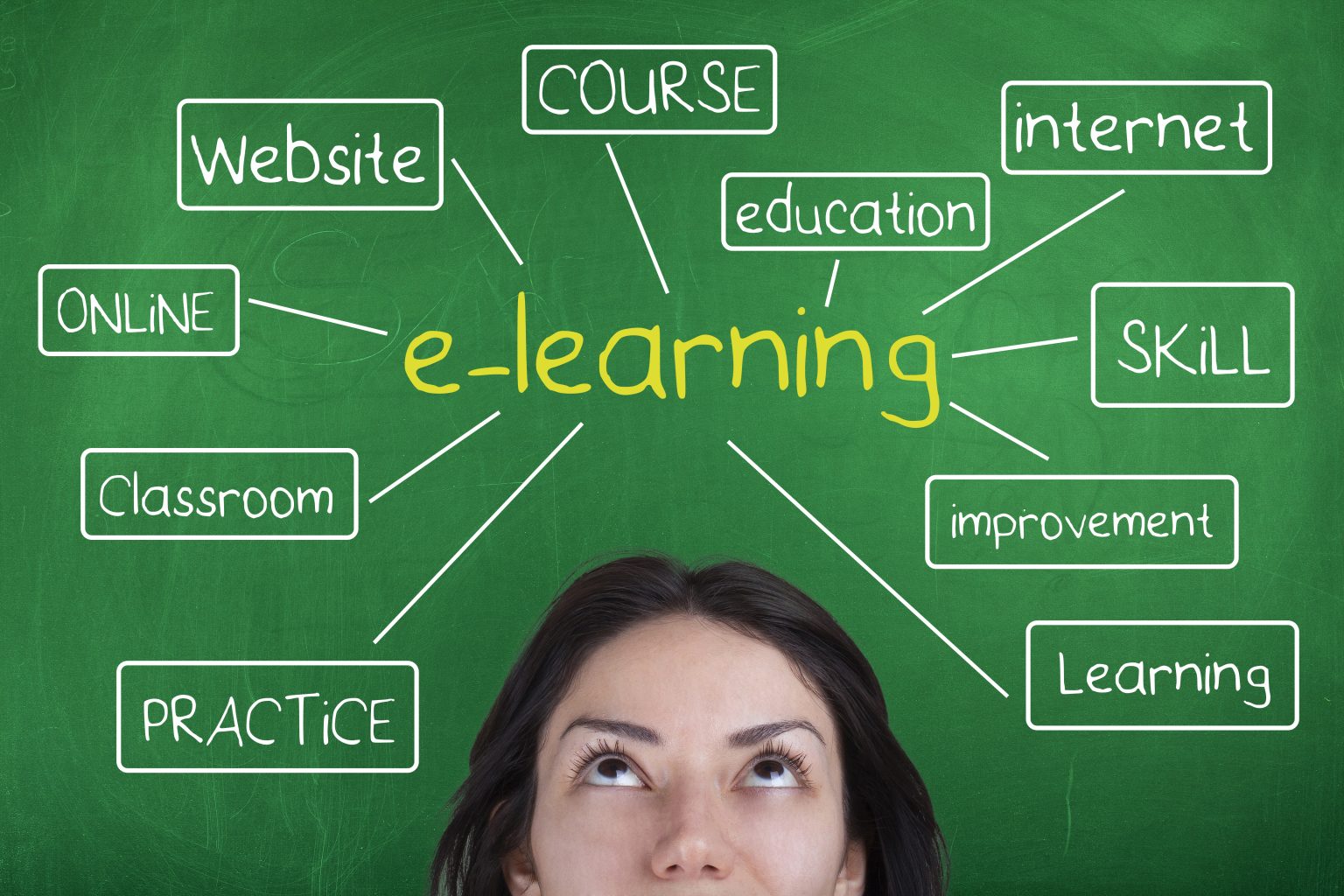 Tips for Crafting Fantastic Questions for Your E-Learning Modules - Capytech